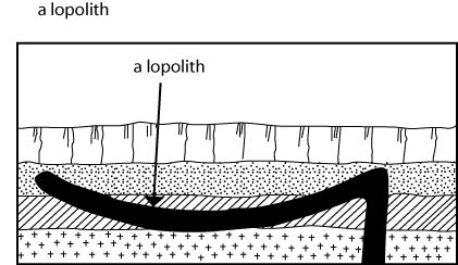 Lopoliths And Laccoliths