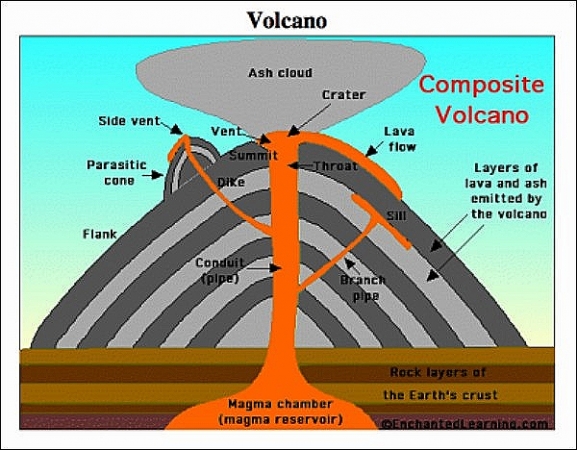 Extrusive Volcanic Landforms Free ZIMSEC Revision Notes And Past Exam 